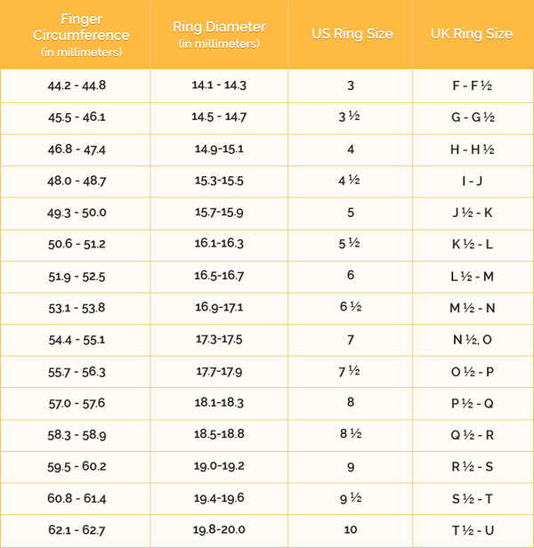 Ring Sizing Guide – Ivy's Attic